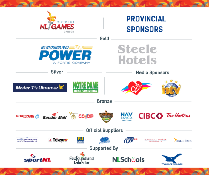 Gander 2024 : NL Games